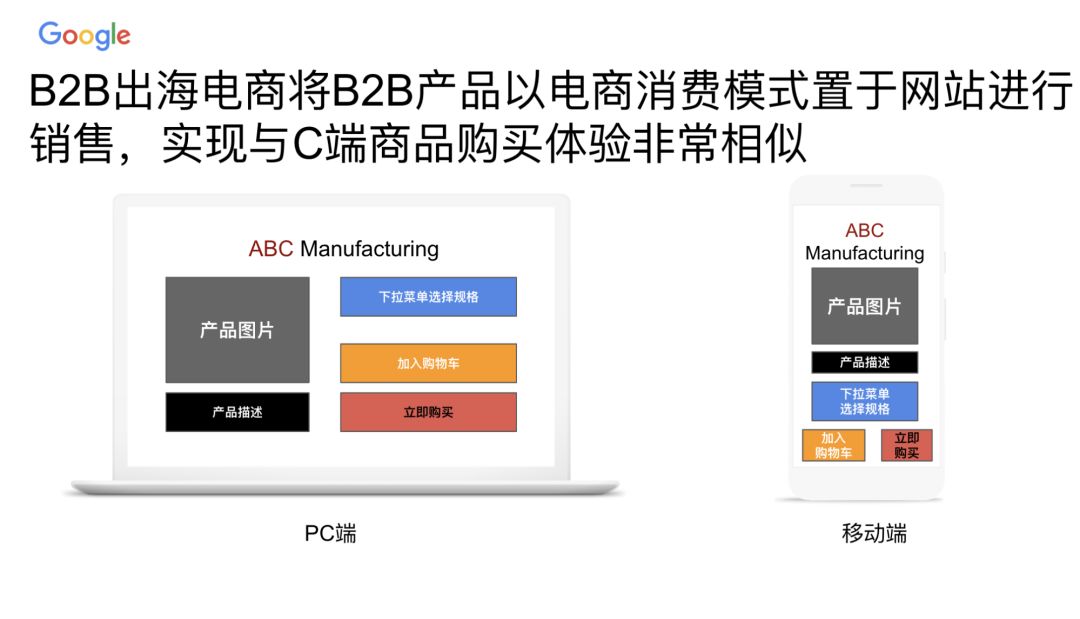 用外贸B2C打法玩转B2B外贸网站营销